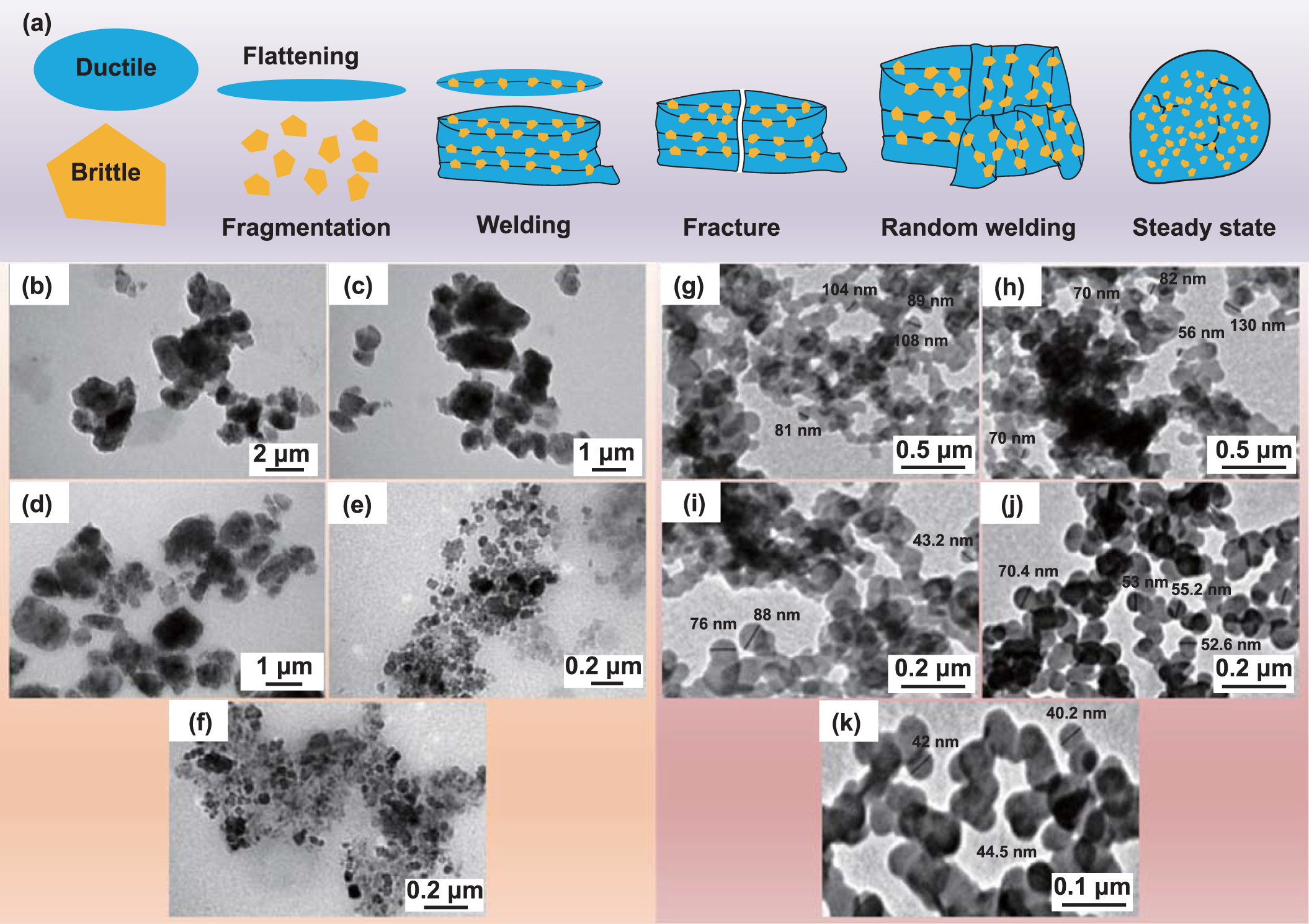 Ceramic particles reinforced copper matrix composites manufactured by ...