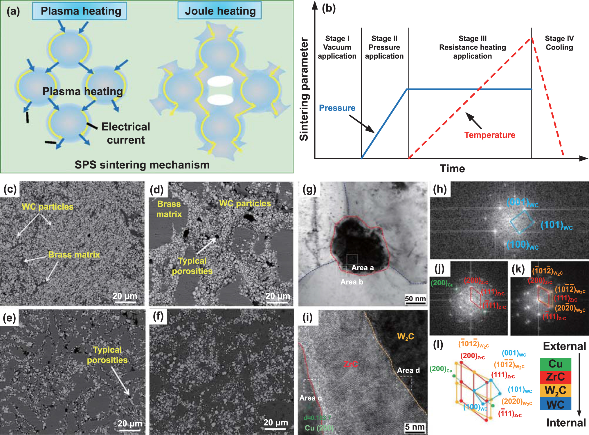 Ceramic particles reinforced copper matrix composites manufactured by ...