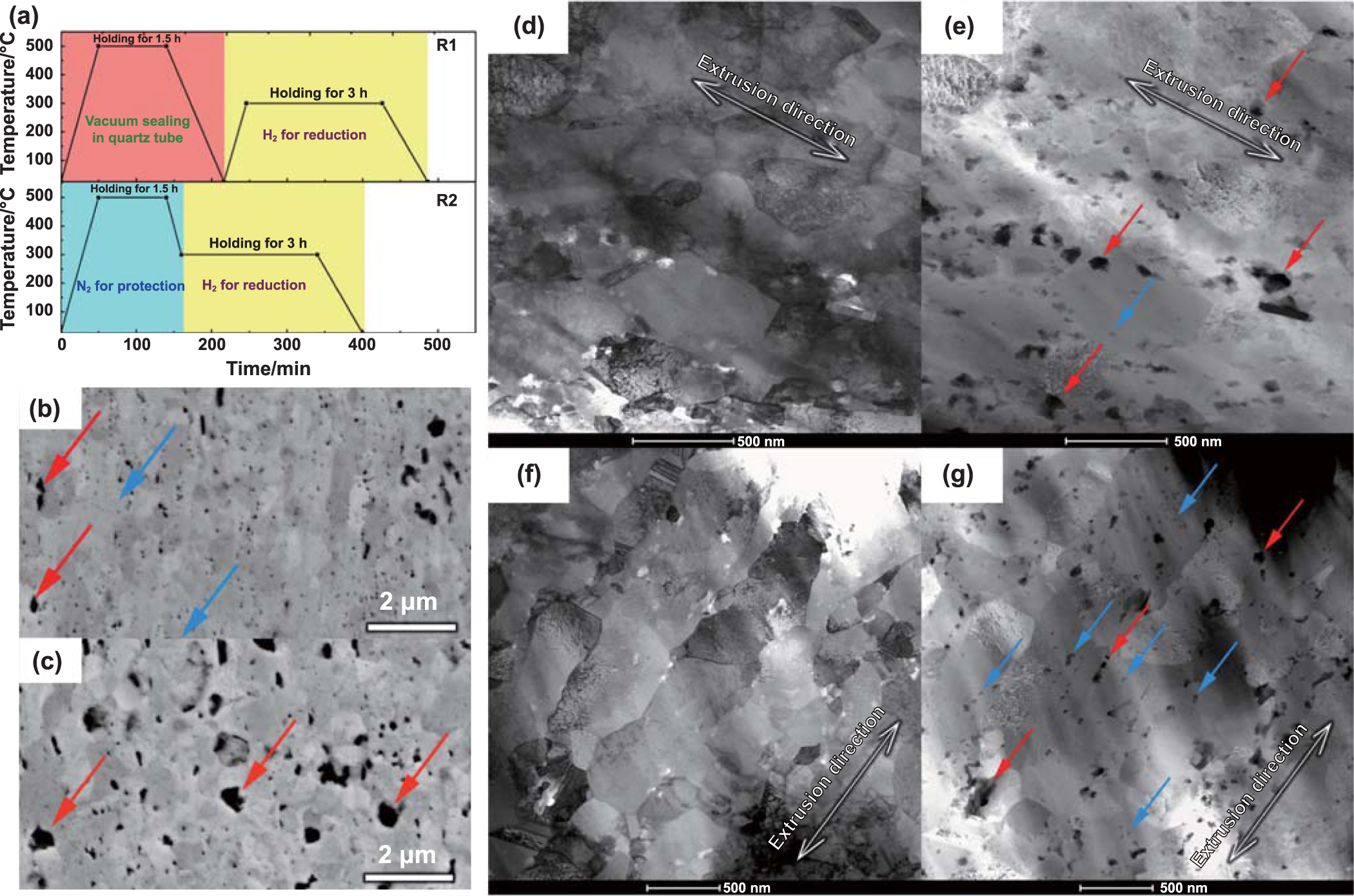 Ceramic particles reinforced copper matrix composites manufactured by ...