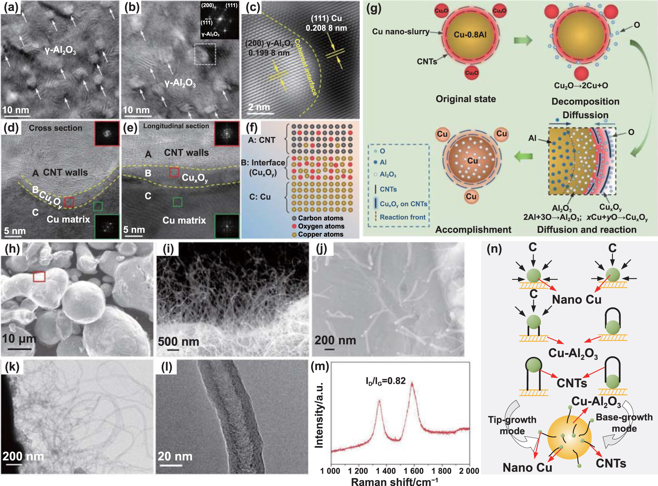 Ceramic particles reinforced copper matrix composites manufactured by ...