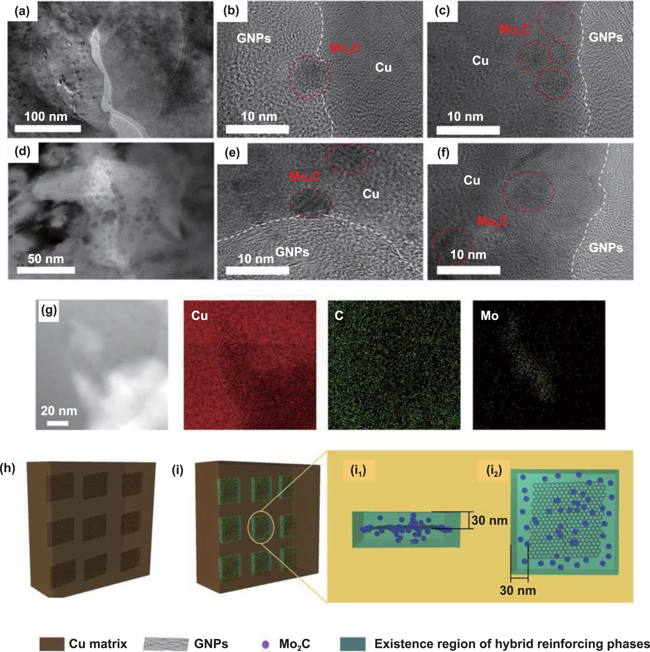 Ceramic particles reinforced copper matrix composites manufactured by ...