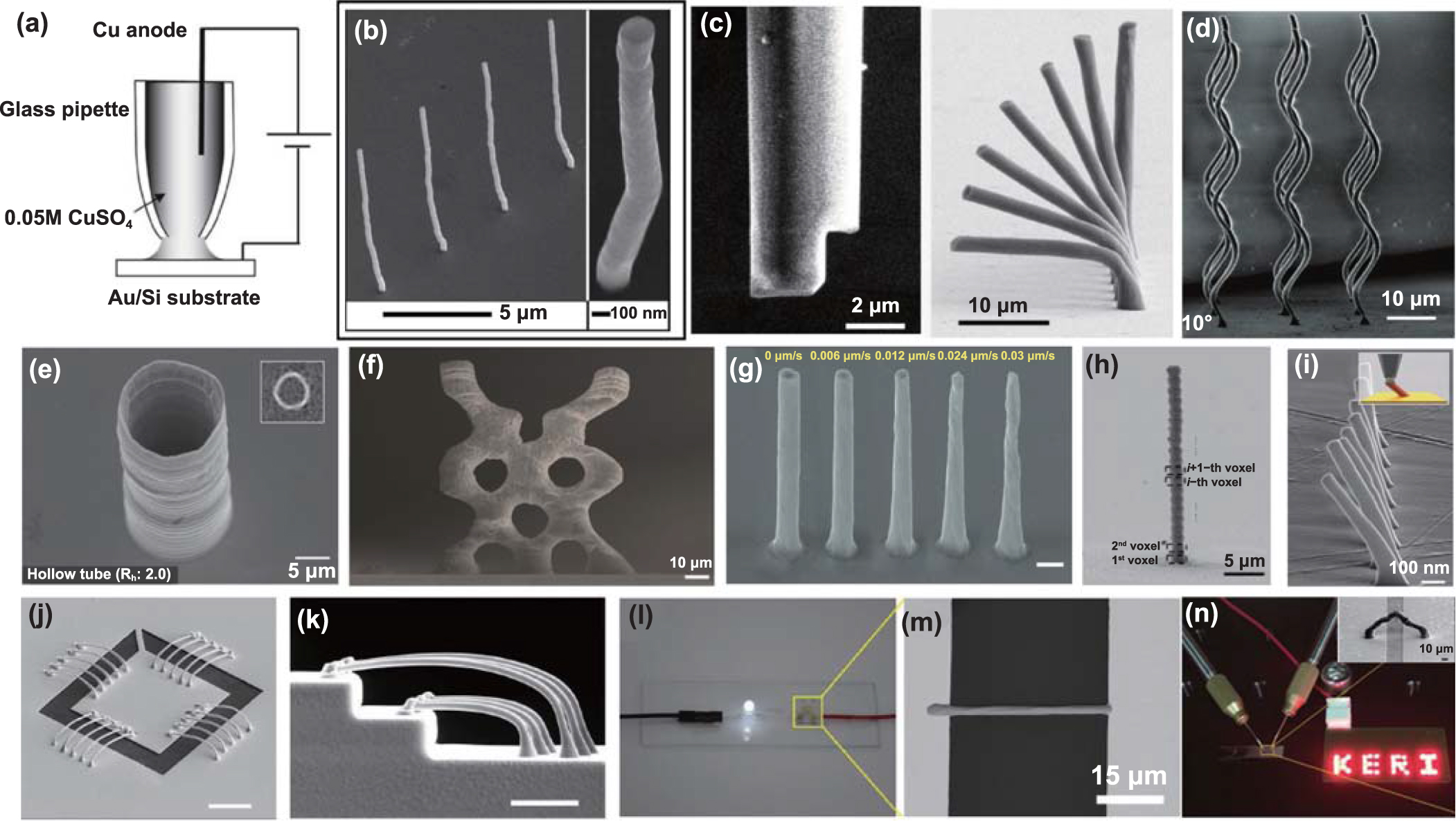 Recent advances in meniscus-on-demand three-dimensional micro- and nano-printing for electronics ...