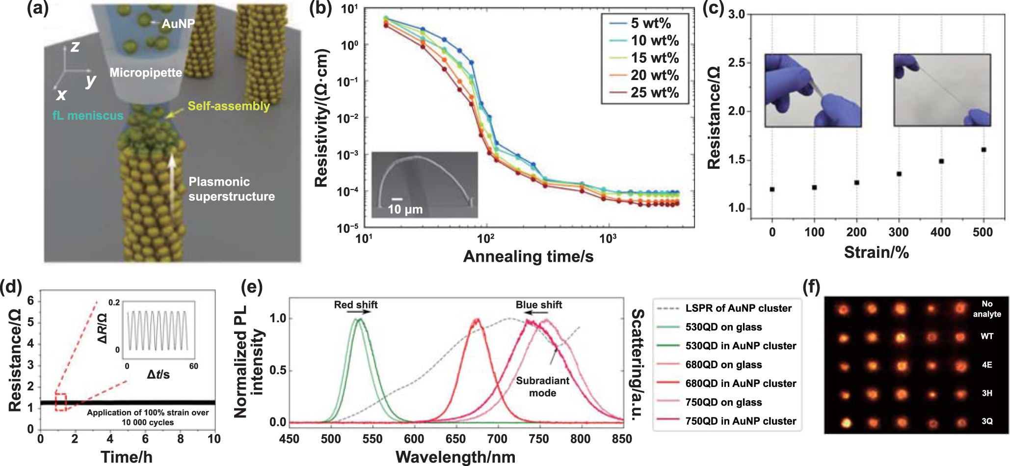 Recent advances in meniscus-on-demand three-dimensional micro- and nano ...