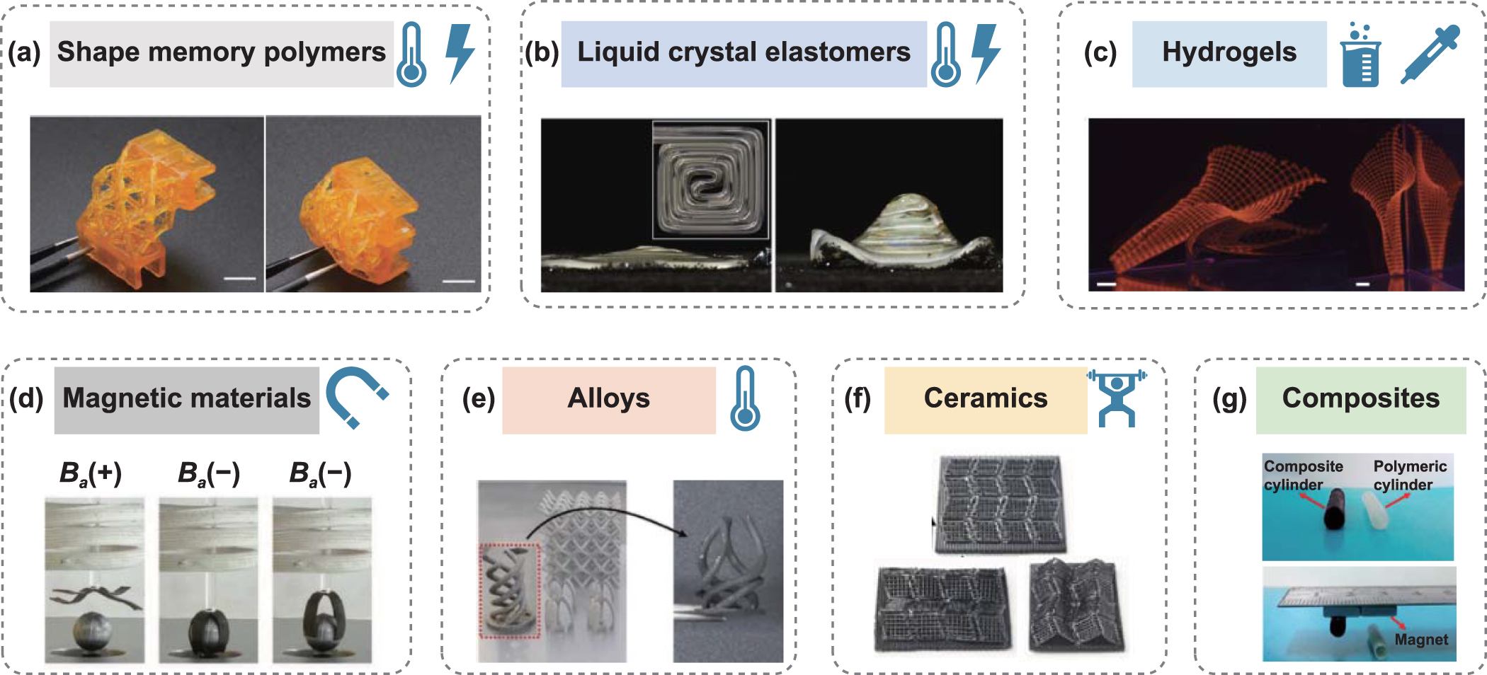 4D printing: interdisciplinary integration of smart materials, structural design, and new ...