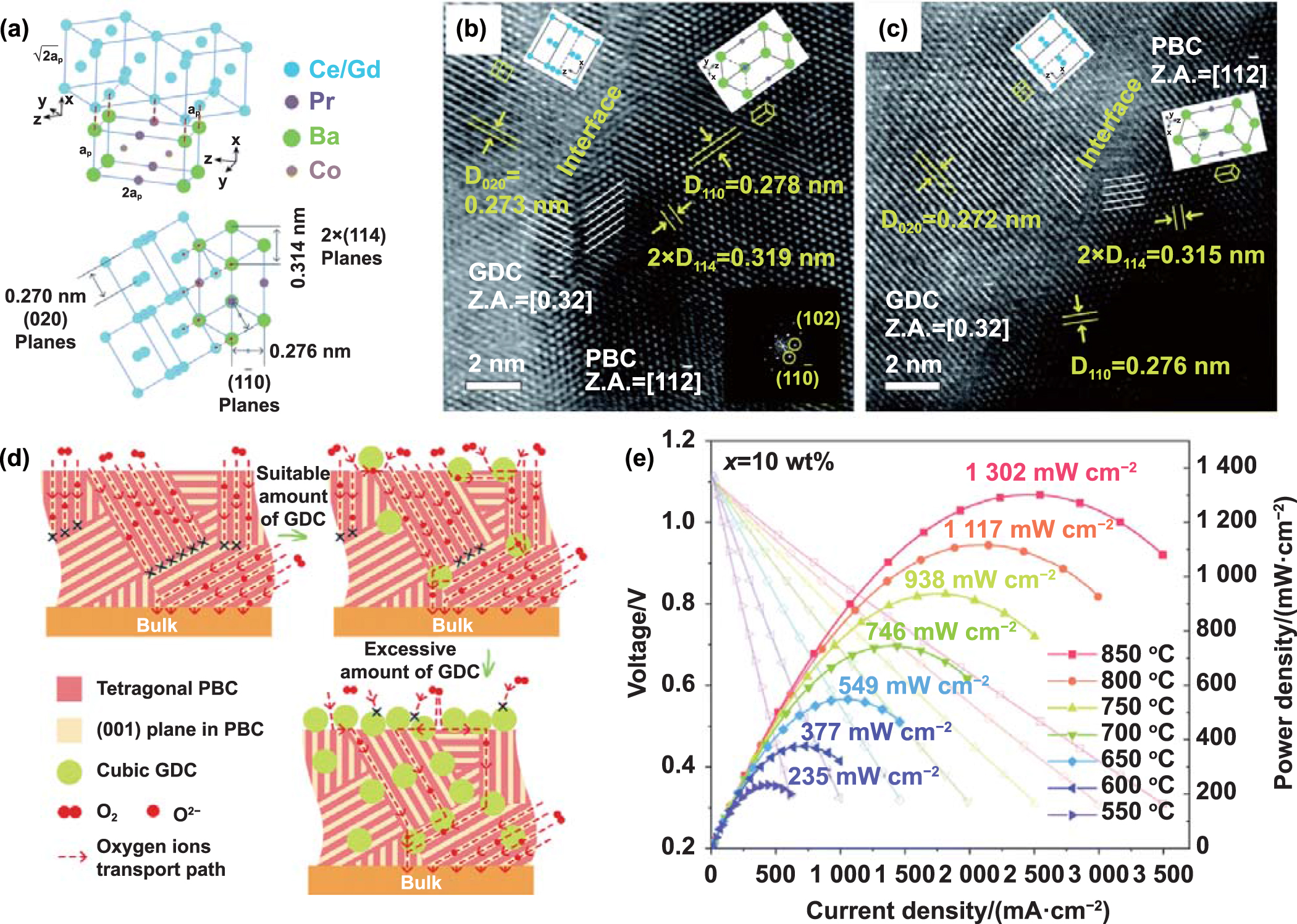 Additive manufacturing of promising heterostructure for biomedical ...