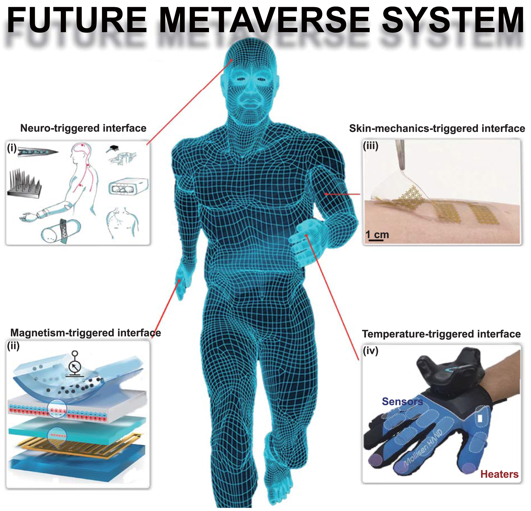 Nanomaterial-based flexible sensors for metaverse and virtual reality ...