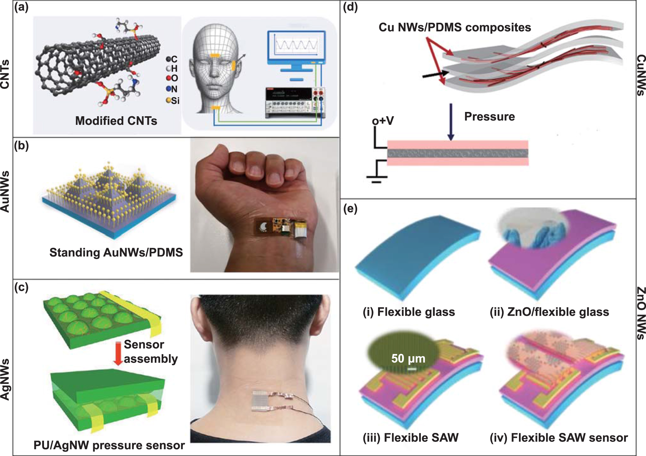Nanomaterial-based flexible sensors for metaverse and virtual reality ...