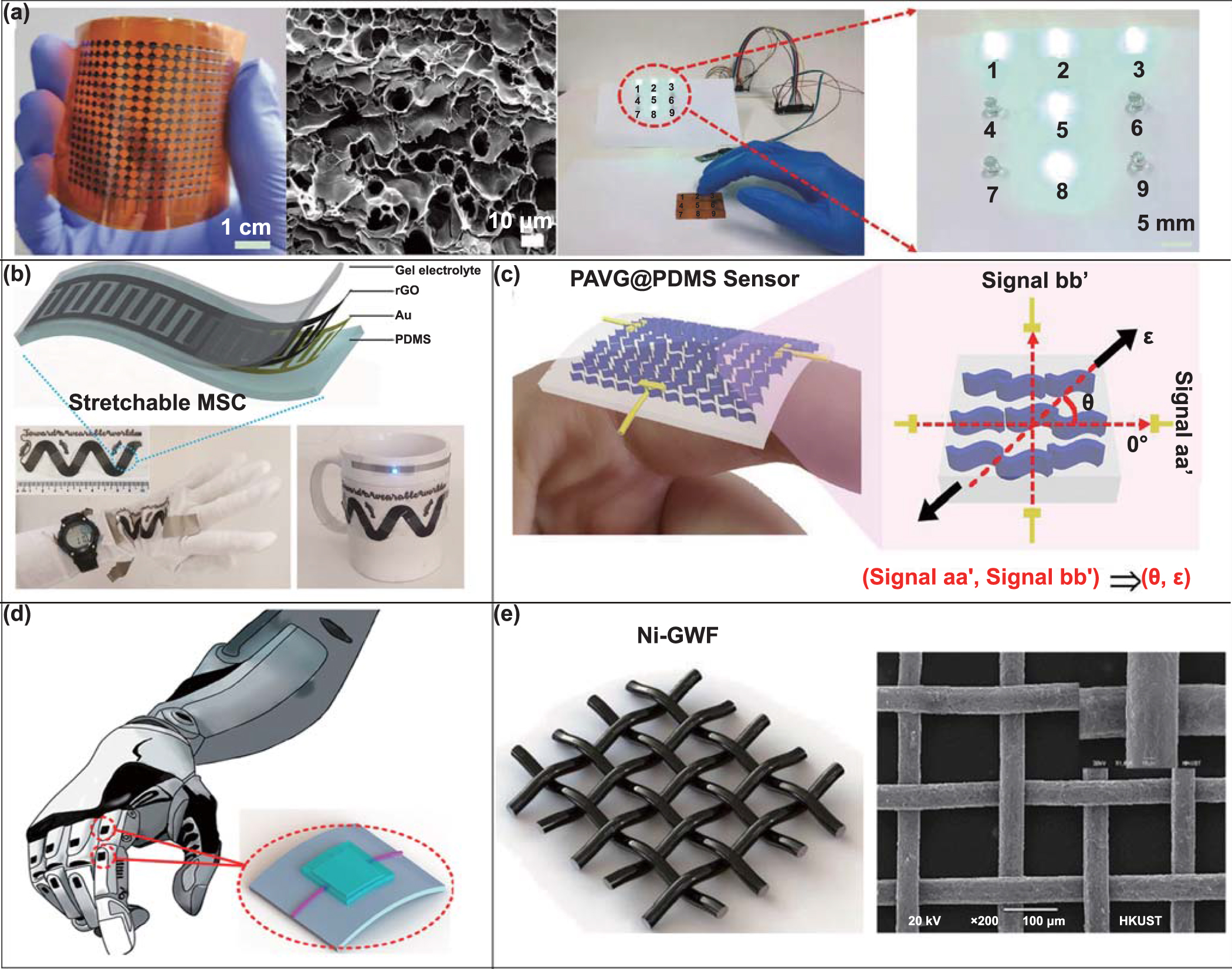 Nanomaterial-based flexible sensors for metaverse and virtual reality ...