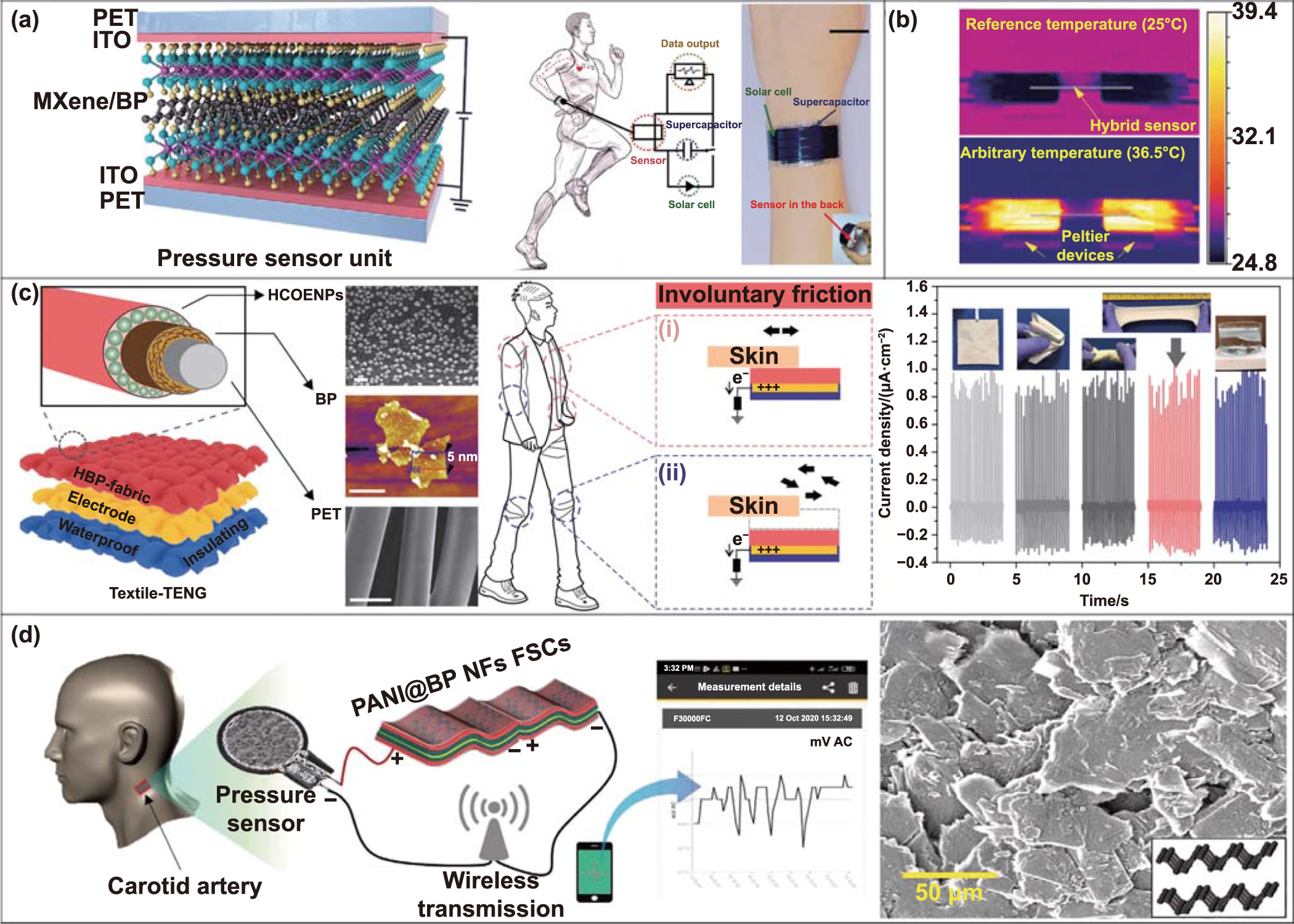 Nanomaterial-based flexible sensors for metaverse and virtual reality ...
