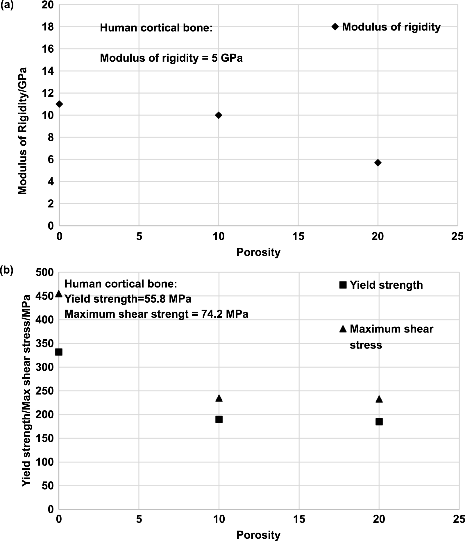 Porous metal implants: processing, properties, and challenges - IOPscience