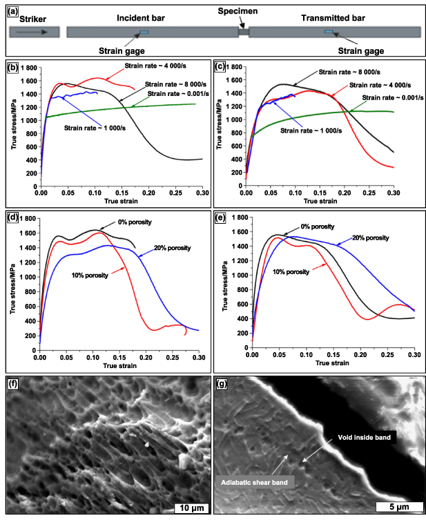 Porous metal implants: processing, properties, and challenges - IOPscience