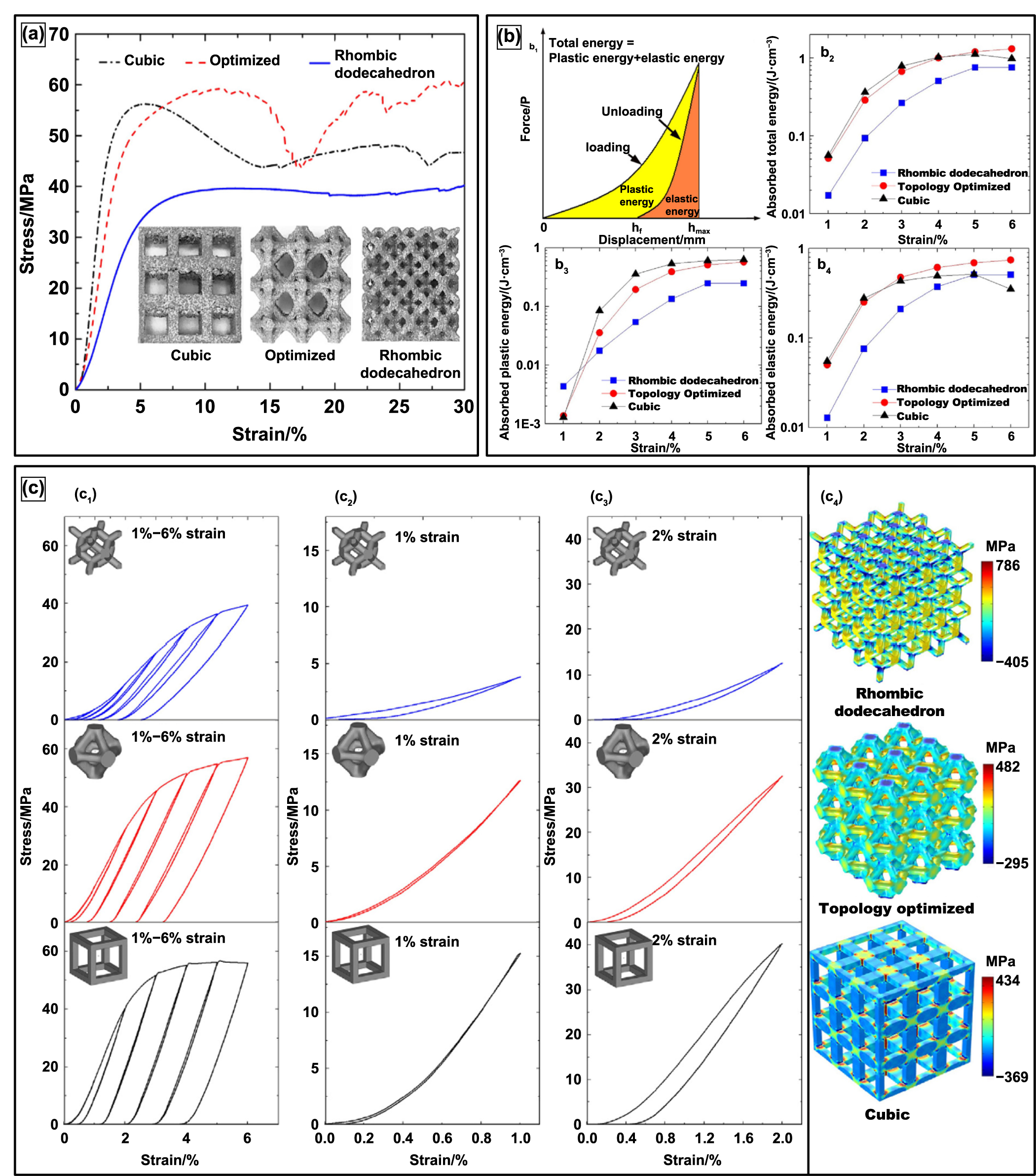Porous metal implants: processing, properties, and challenges - IOPscience
