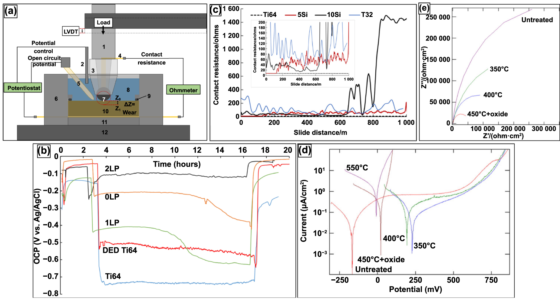Porous metal implants: processing, properties, and challenges - IOPscience