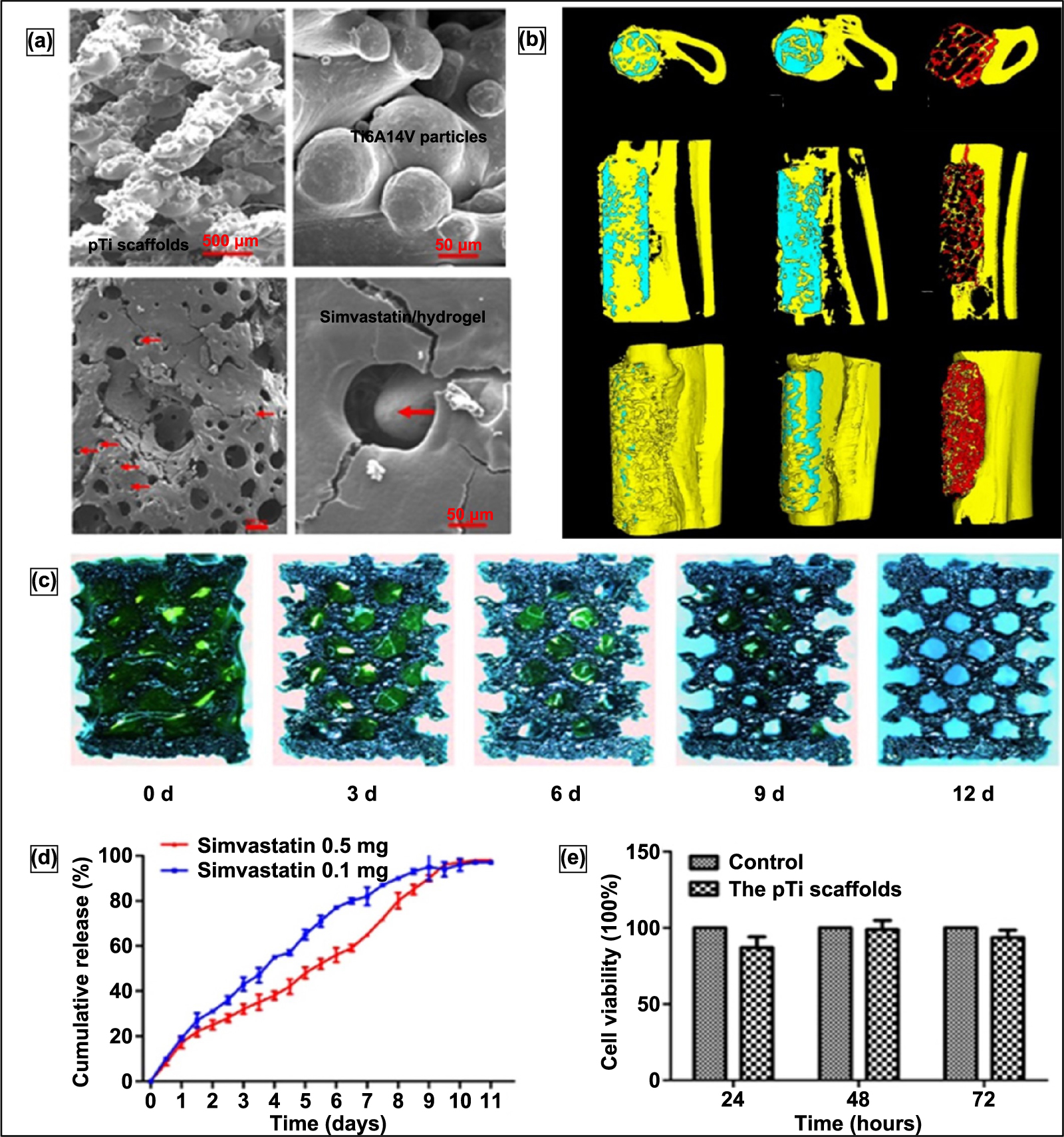 Porous metal implants: processing, properties, and challenges - IOPscience