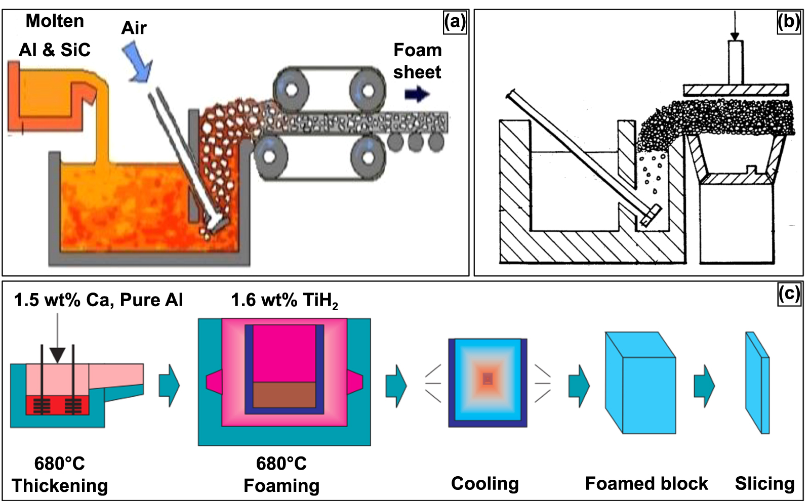 Porous metal implants: processing, properties, and challenges - IOPscience