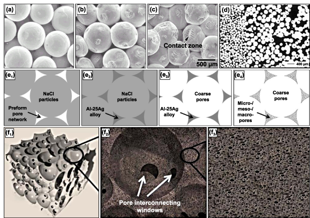 Porous metal implants: processing, properties, and challenges - IOPscience