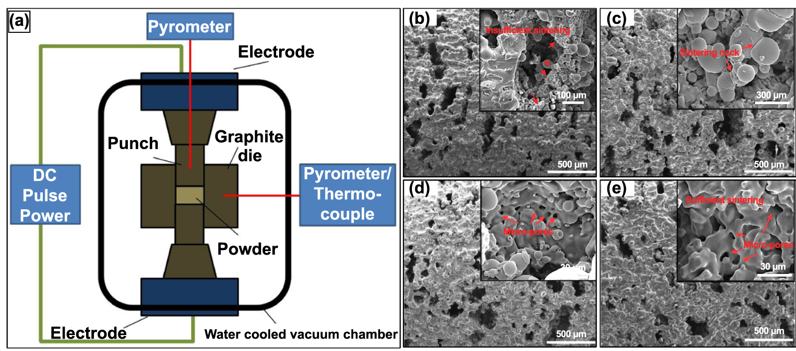 Porous metal implants: processing, properties, and challenges - IOPscience