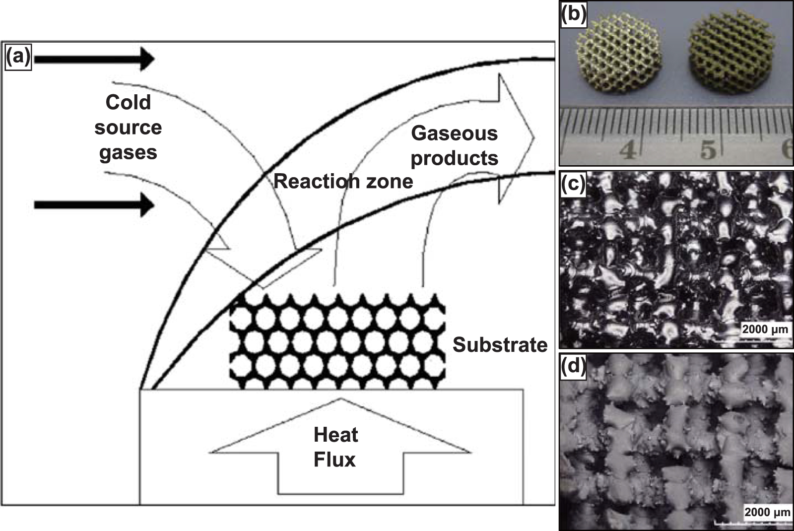 Porous metal implants: processing, properties, and challenges - IOPscience