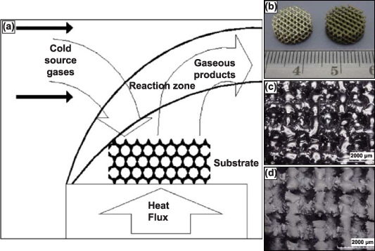 Porous metal implants: processing, properties, and challenges - IOPscience