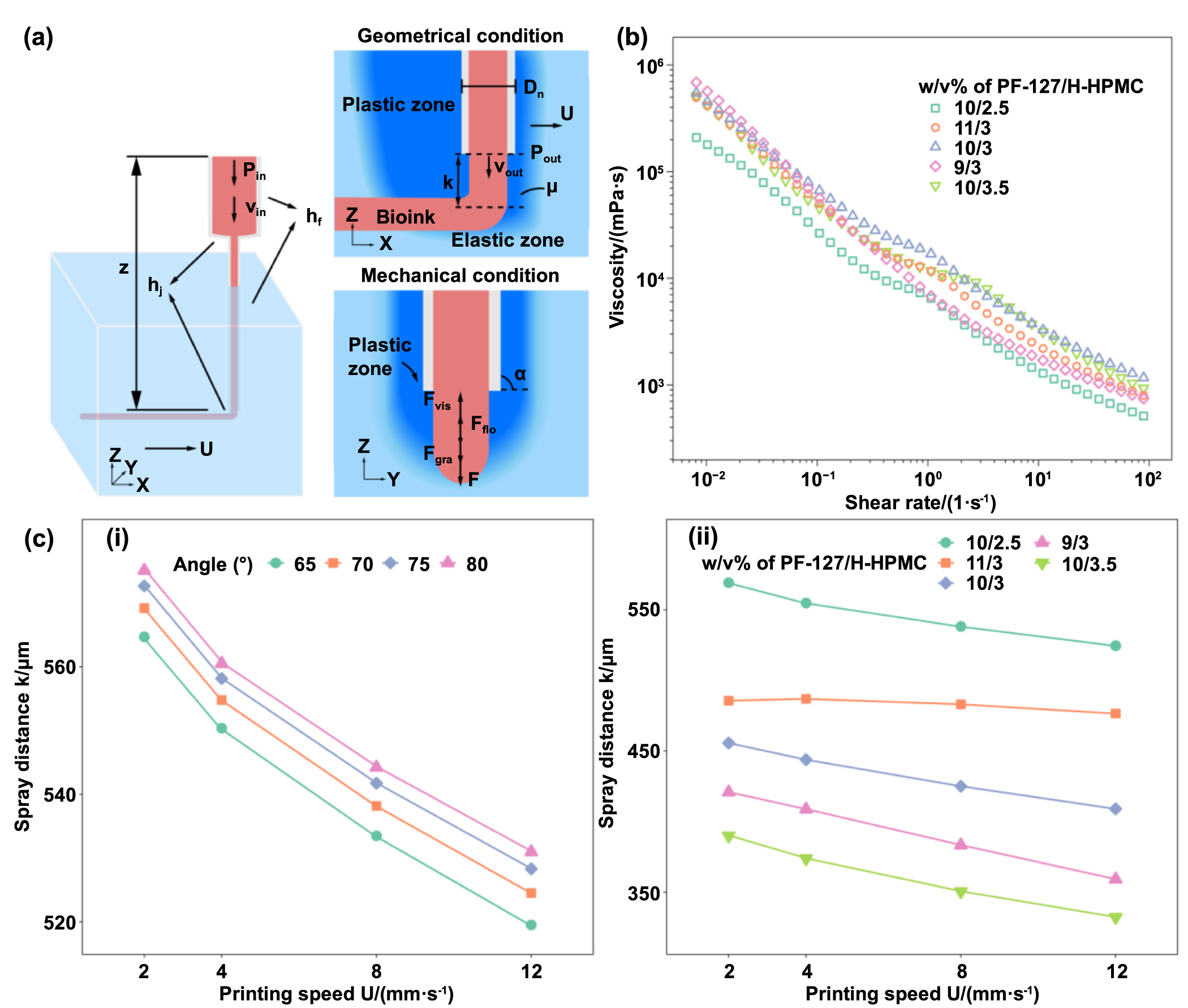 Simultaneous multi-material embedded printing for 3D heterogeneous ...