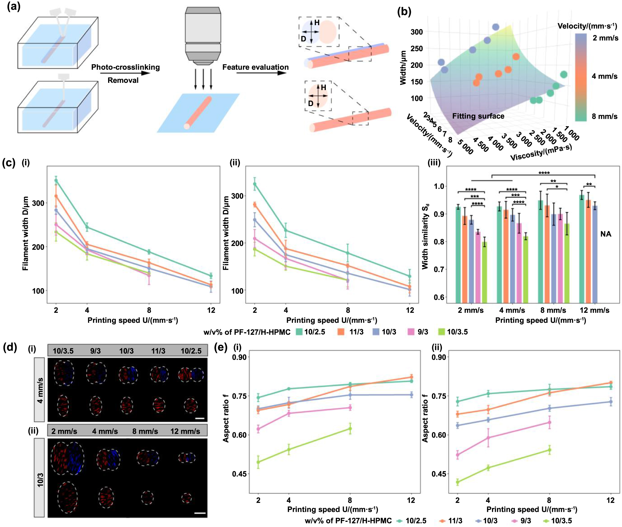 Simultaneous multi-material embedded printing for 3D heterogeneous ...