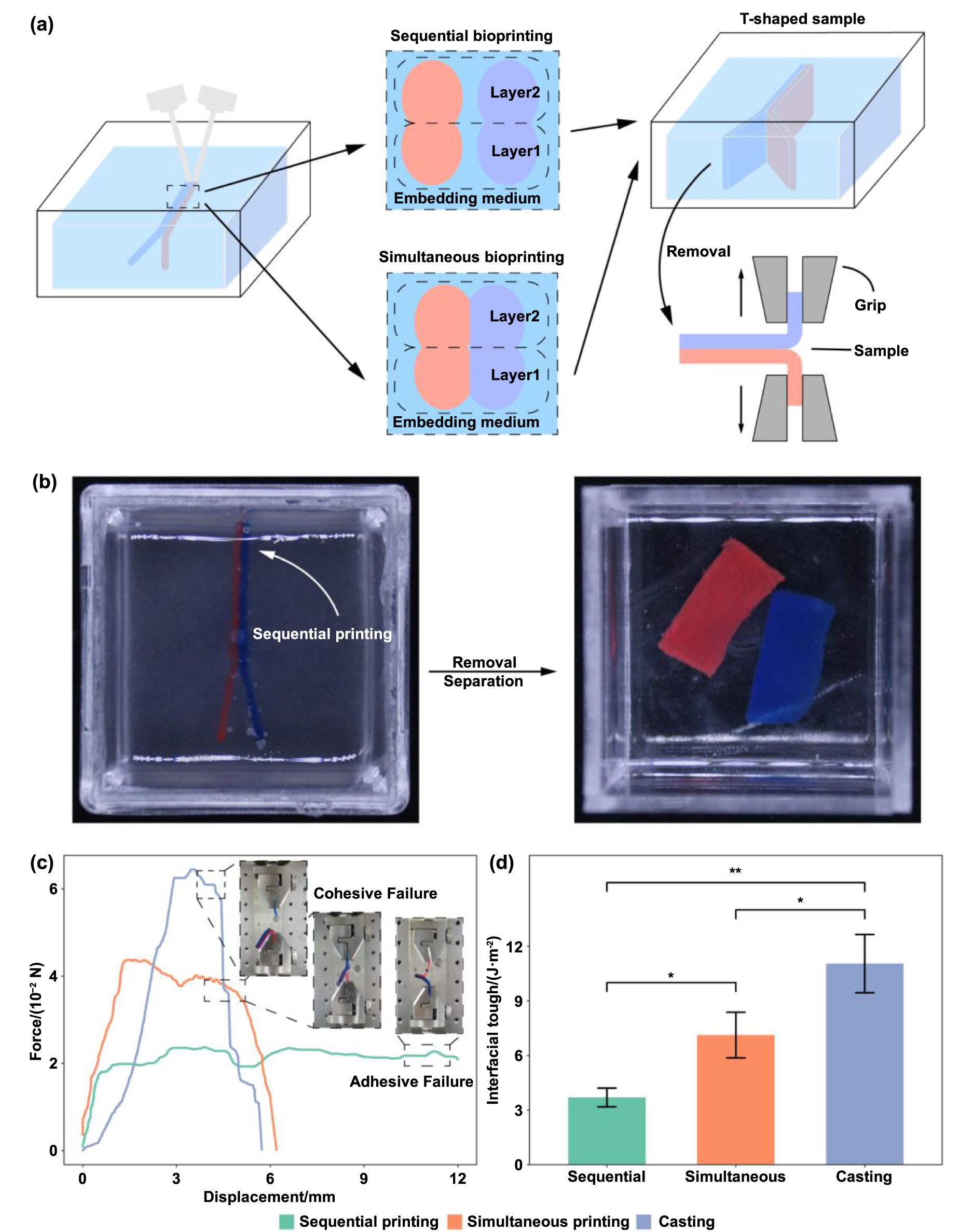Simultaneous multi-material embedded printing for 3D heterogeneous ...