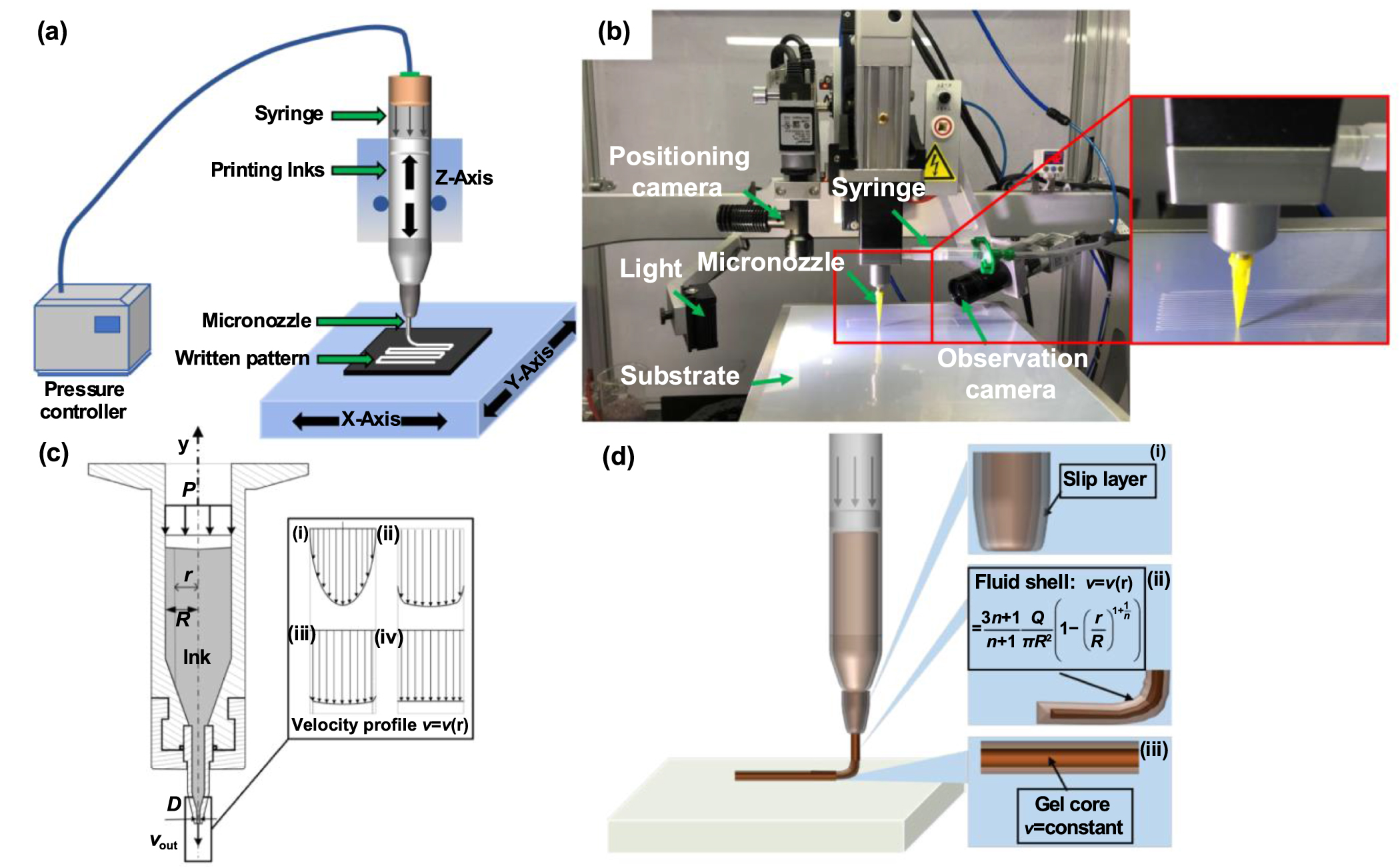 A systematic printability study of direct ink writing towards high ...
