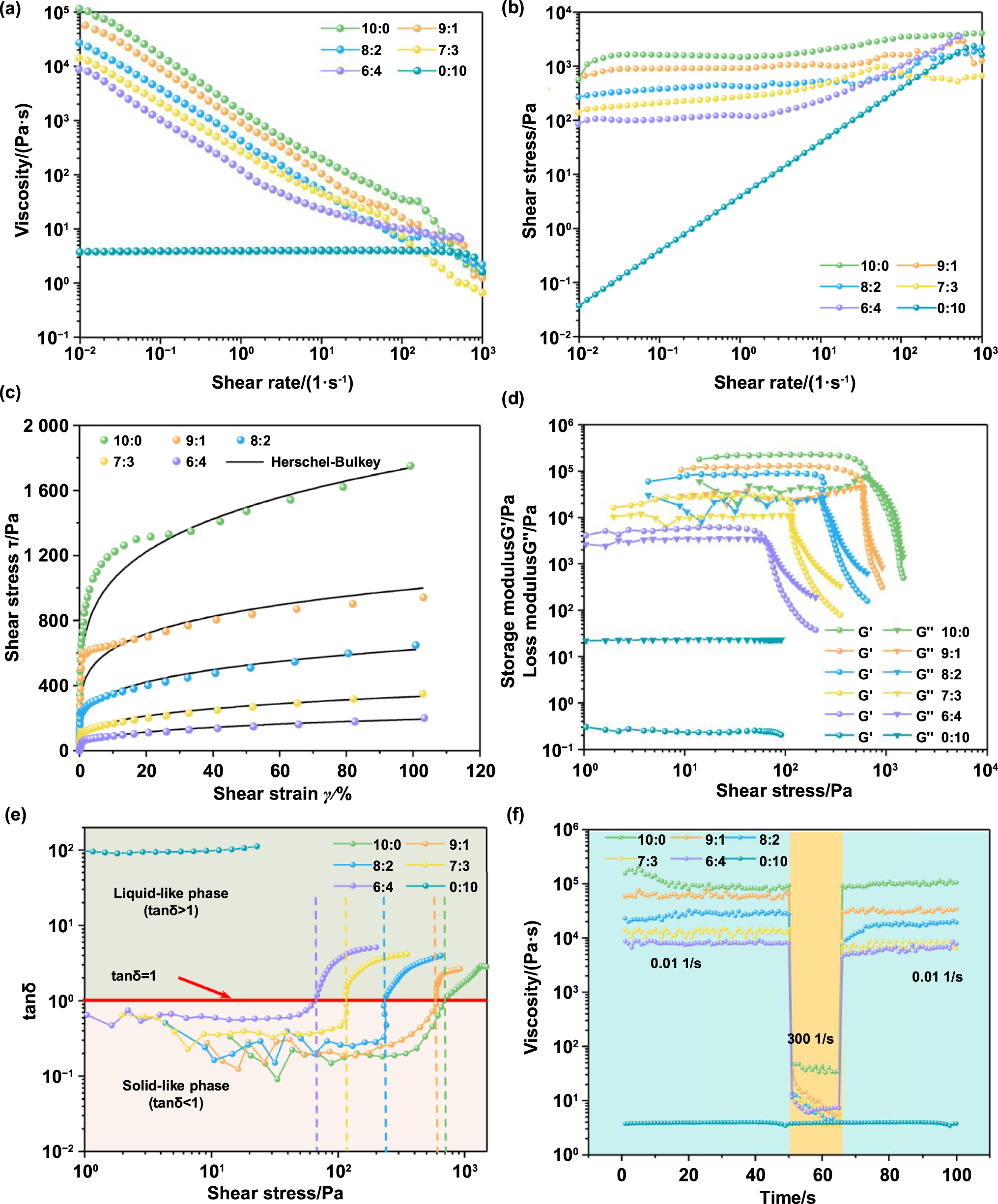 A systematic printability study of direct ink writing towards high ...