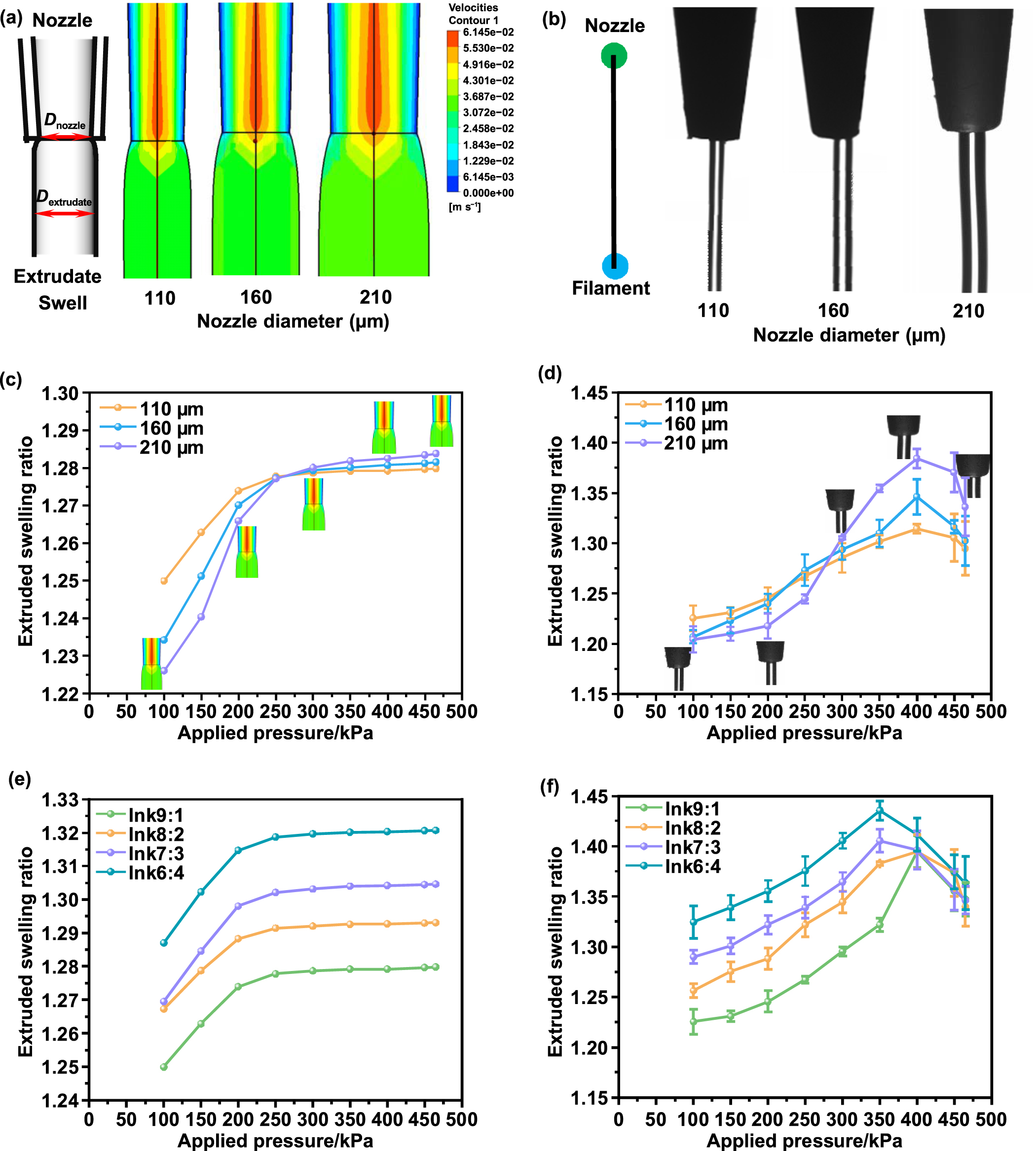 A systematic printability study of direct ink writing towards high ...