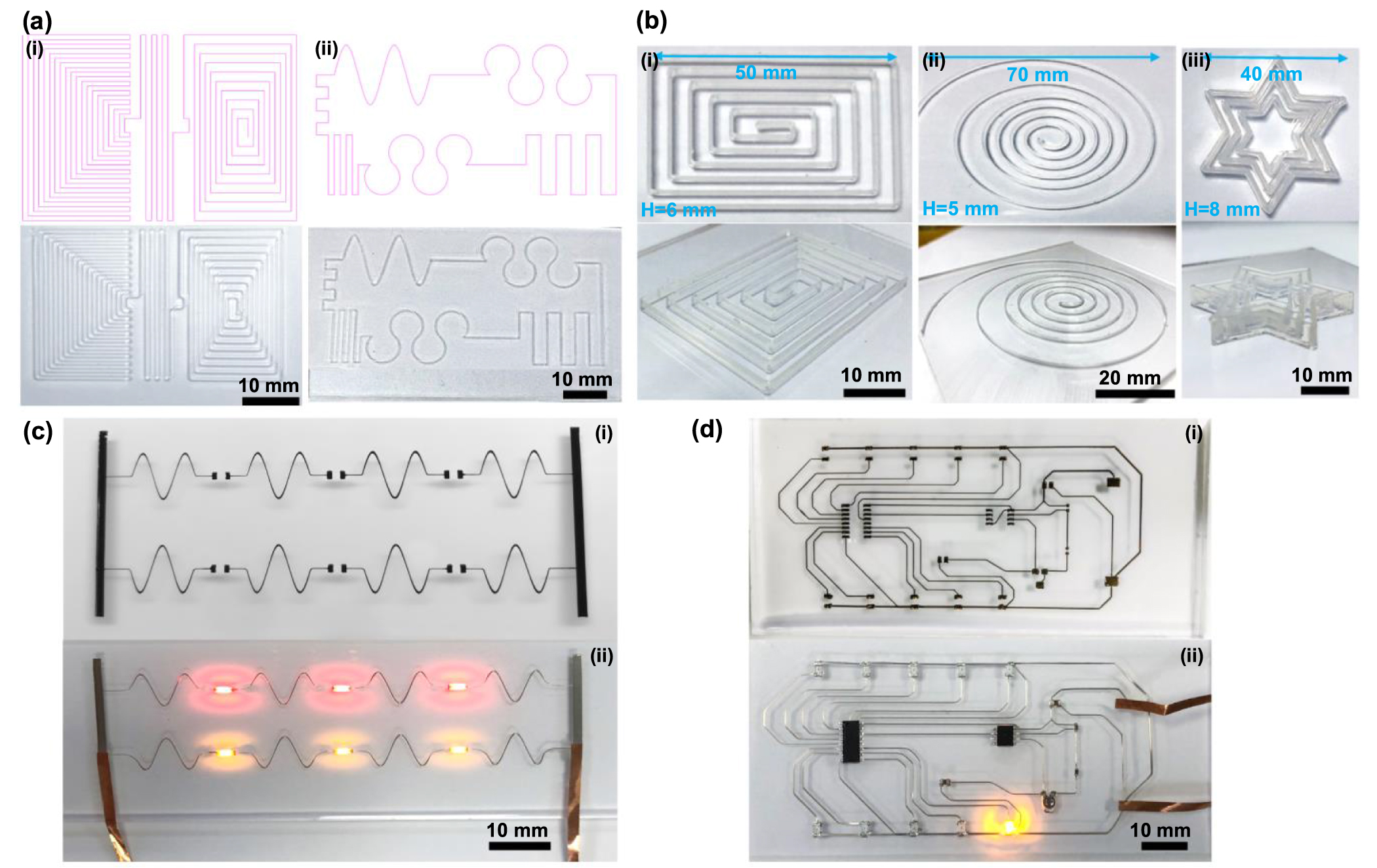 A systematic printability study of direct ink writing towards high ...