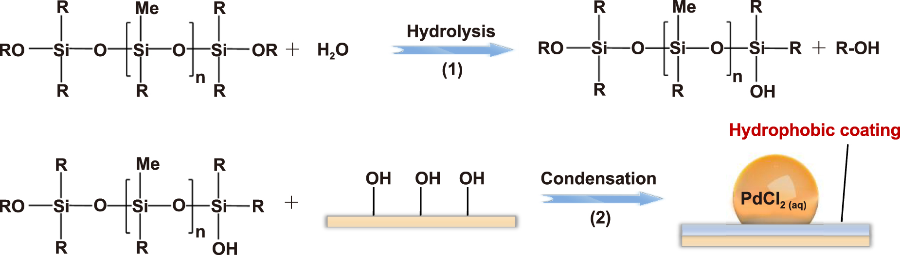 Fabrication of polyetheretherketone (PEEK)-based 3D electronics with ...