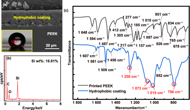 Fabrication of polyetheretherketone (PEEK)-based 3D electronics with ...