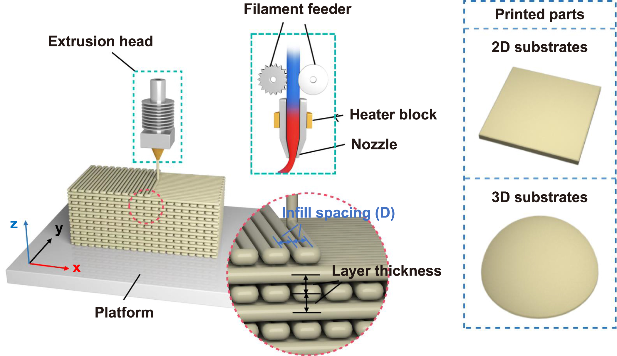 Fabrication of polyetheretherketone (PEEK)-based 3D electronics with ...