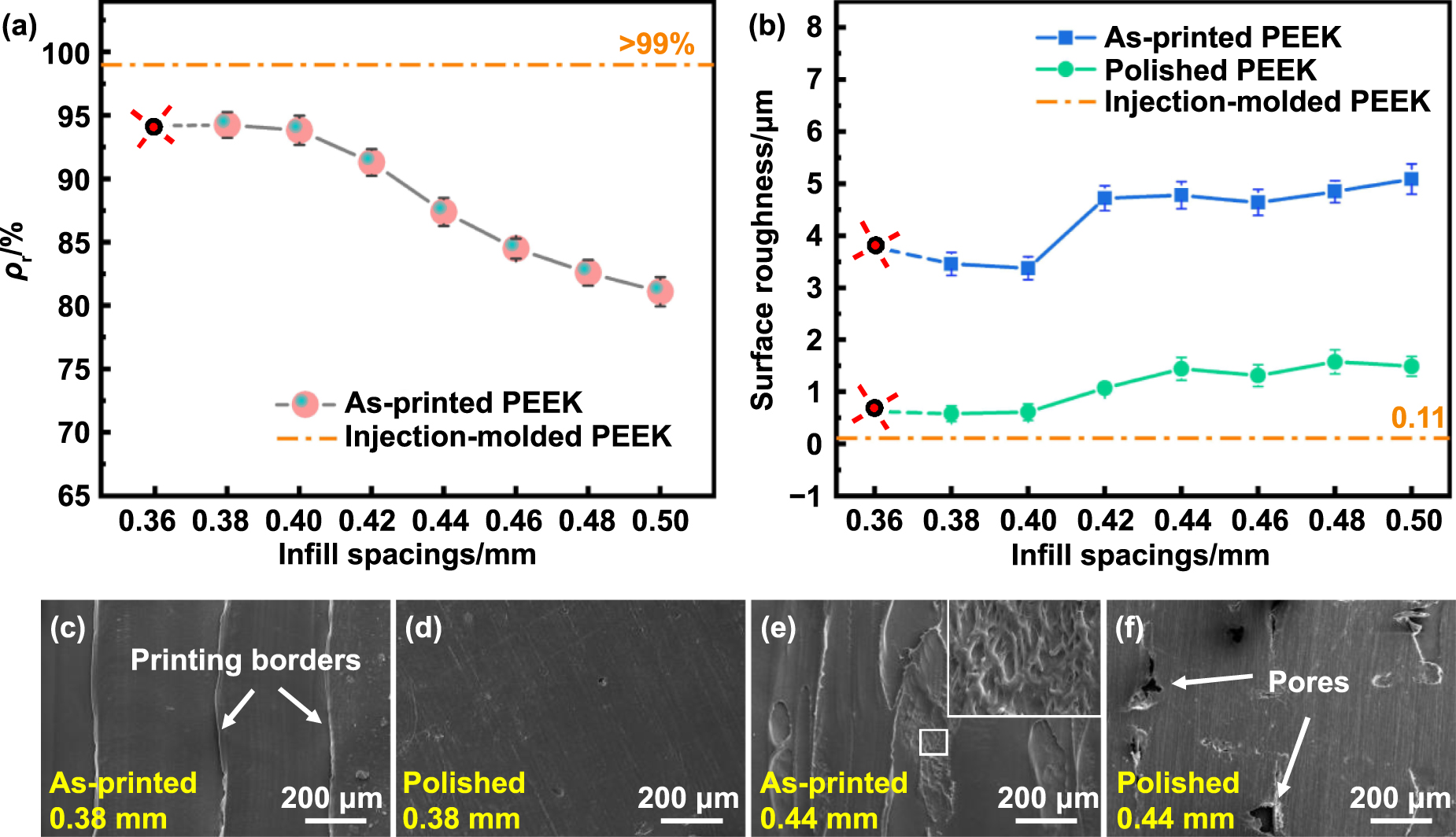 Fabrication of polyetheretherketone (PEEK)-based 3D electronics with ...