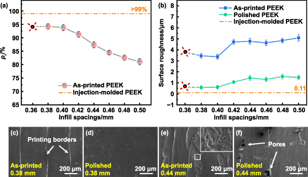 Fabrication of polyetheretherketone (PEEK)-based 3D electronics with ...