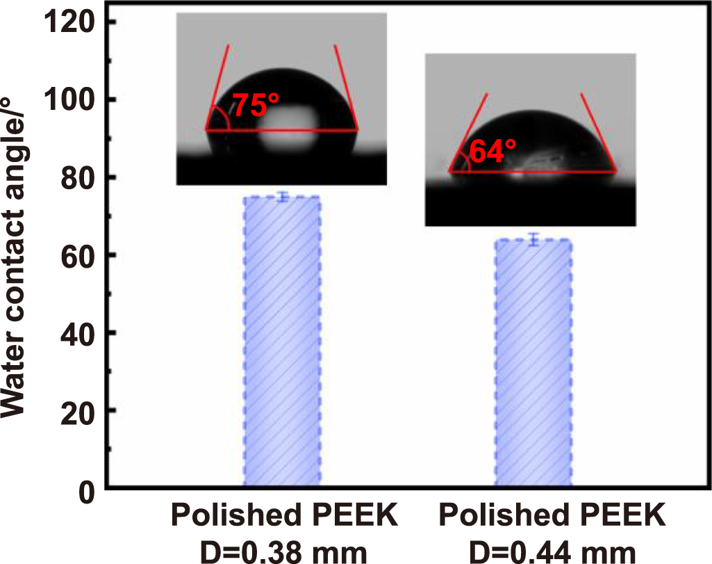 Fabrication of polyetheretherketone (PEEK)-based 3D electronics with ...