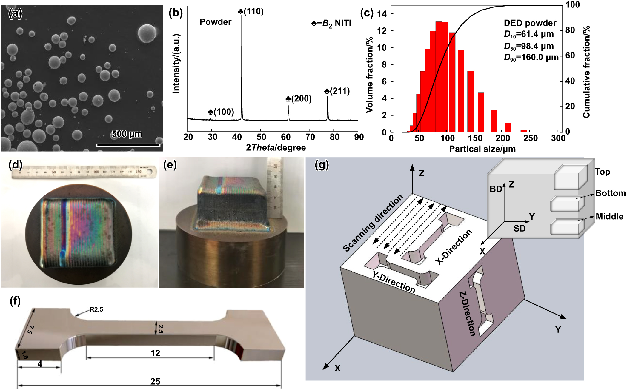 Formation mechanism of inherent spatial heterogeneity of microstructure and mechanical ...