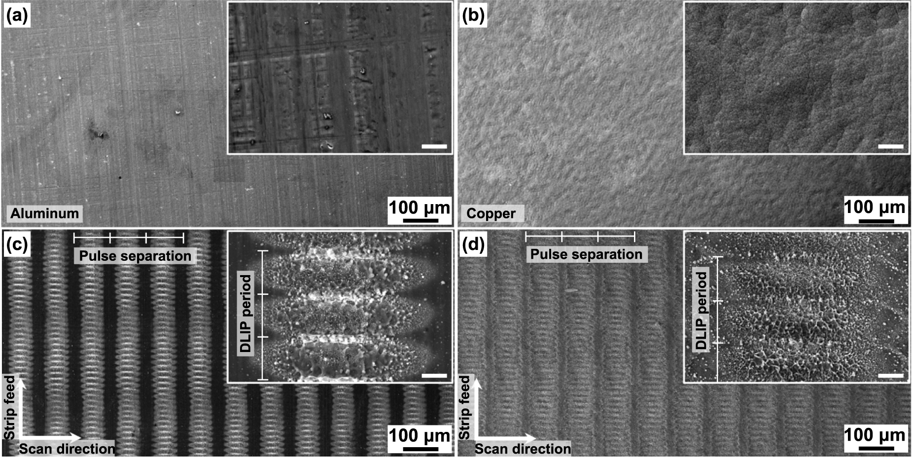 Targeting new ways for large-scale, high-speed surface ...