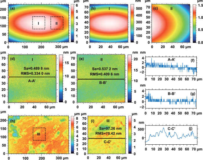 Ultra-fast 3D printing of assembly—free complex optics with sub ...