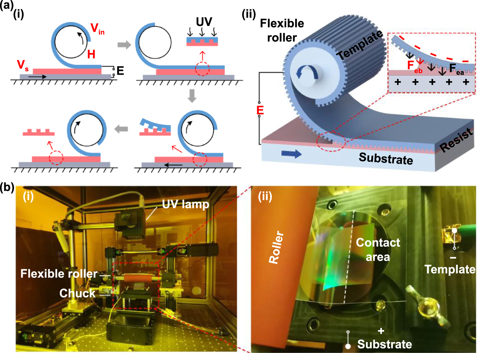 Electric-driven flexible-roller nanoimprint lithography on the stress ...
