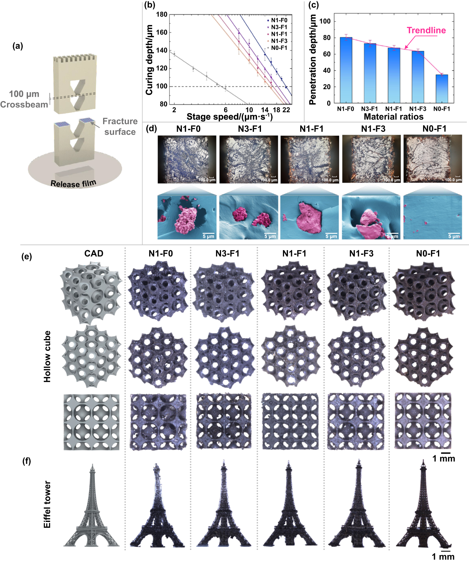 3D printing of high-precision and ferromagnetic functional devices ...
