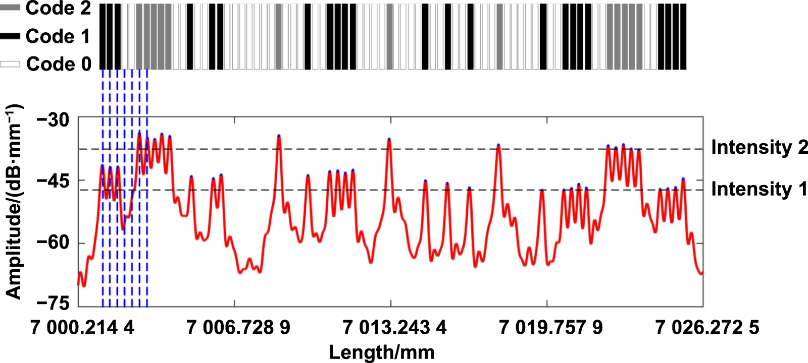 Encrypted optical fiber tag based on encoded fiber Bragg grating array ...