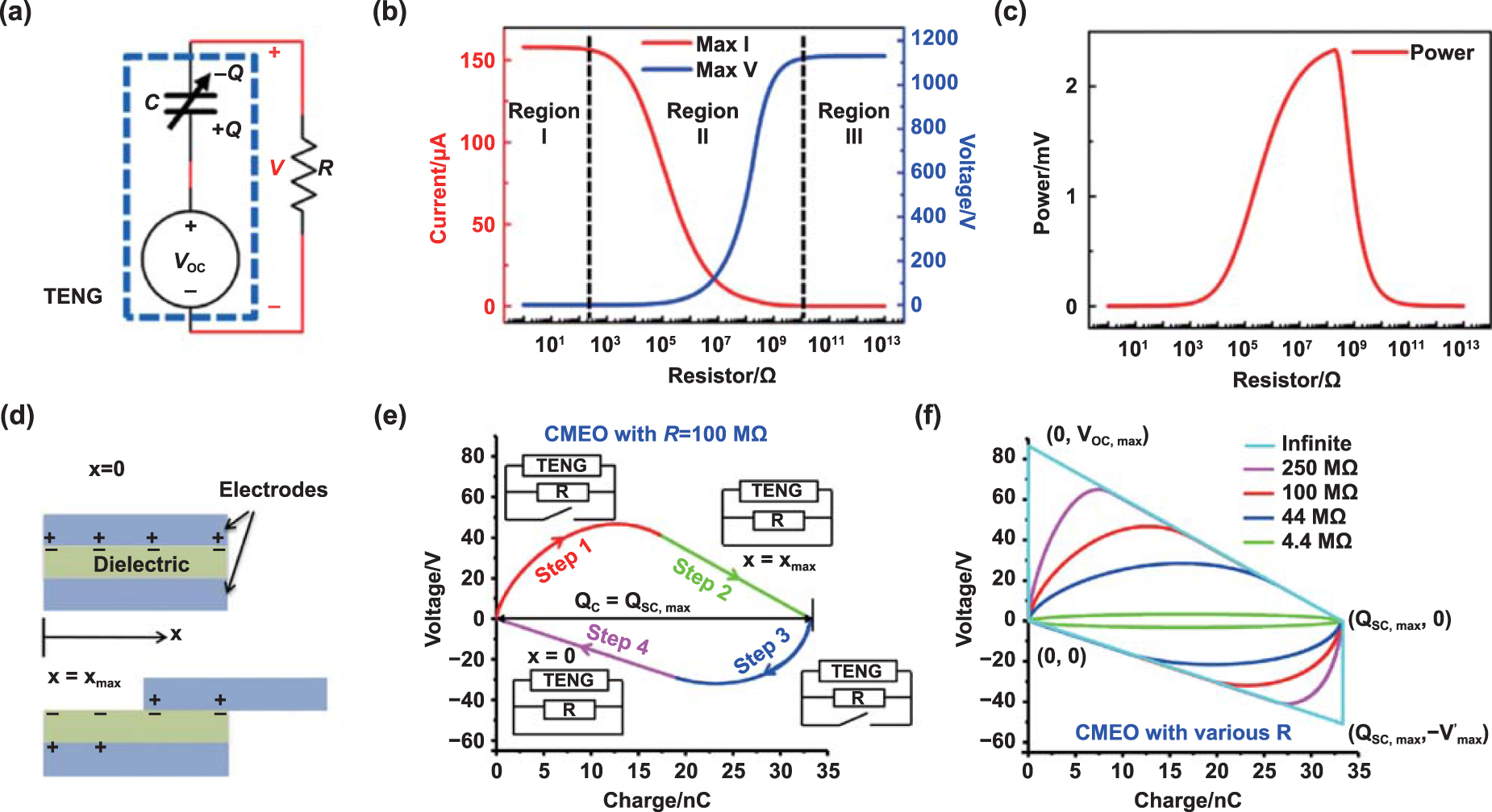 Tribotronics: an emerging field by coupling triboelectricity and ...