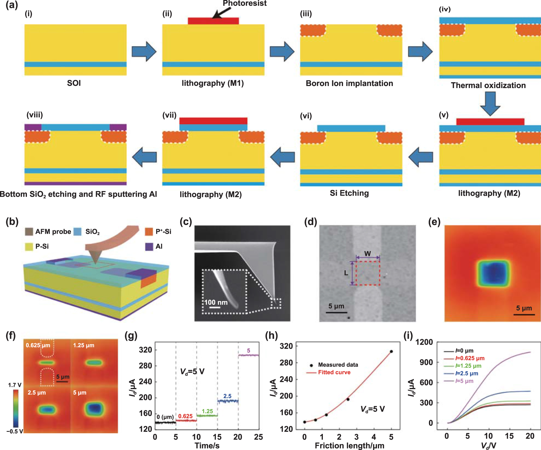 Tribotronics: an emerging field by coupling triboelectricity and ...