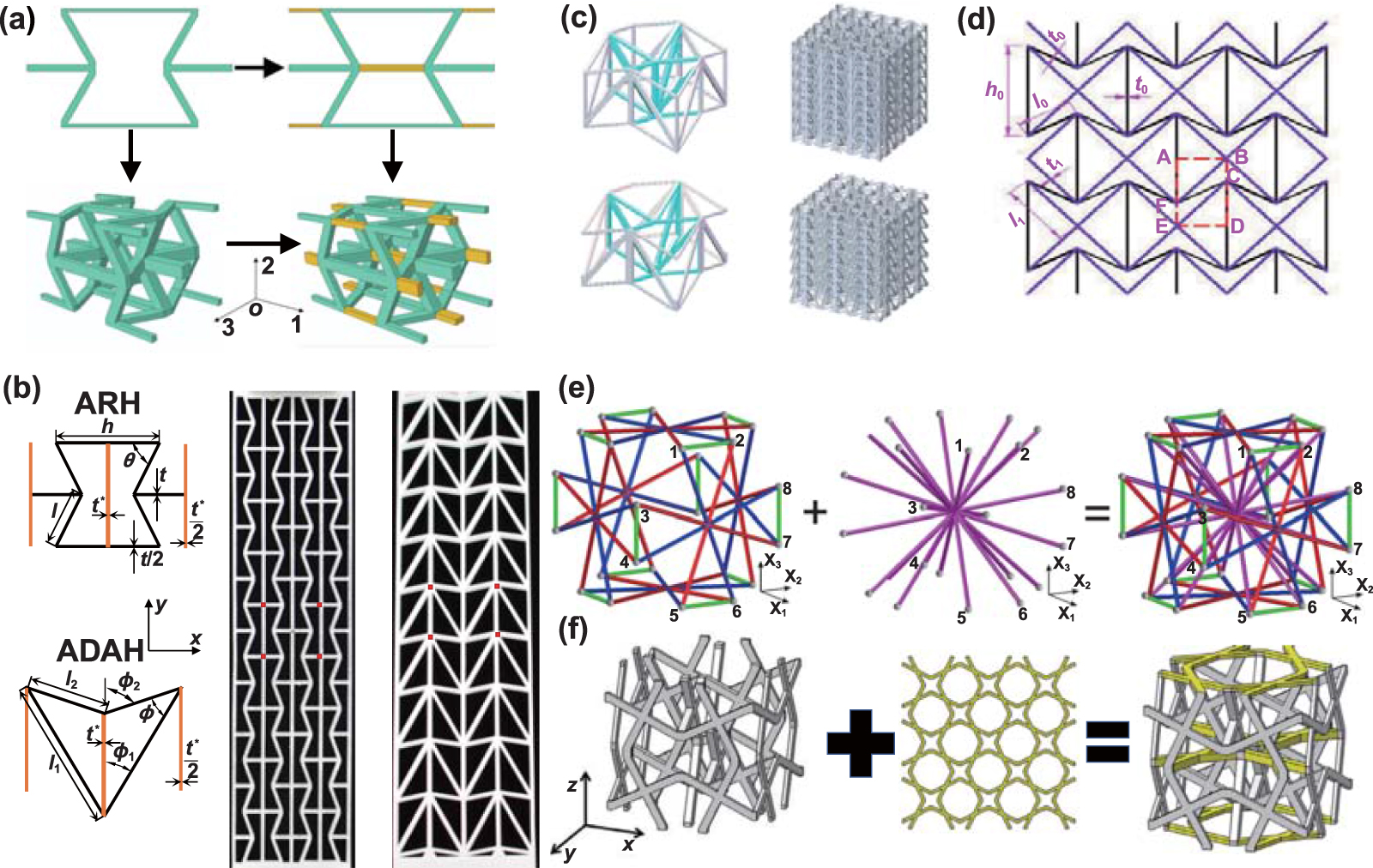 Auxetic mechanical metamaterials: from soft to stiff - IOPscience