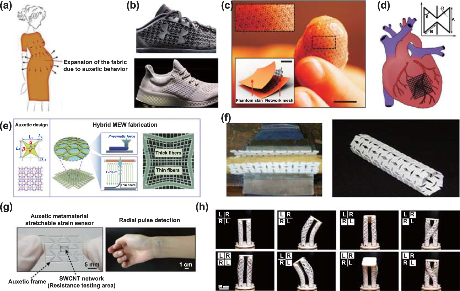 Auxetic mechanical metamaterials: from soft to stiff - IOPscience