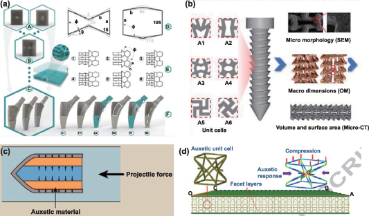 Auxetic mechanical metamaterials: from soft to stiff - IOPscience
