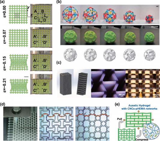 Auxetic mechanical metamaterials: from soft to stiff - IOPscience