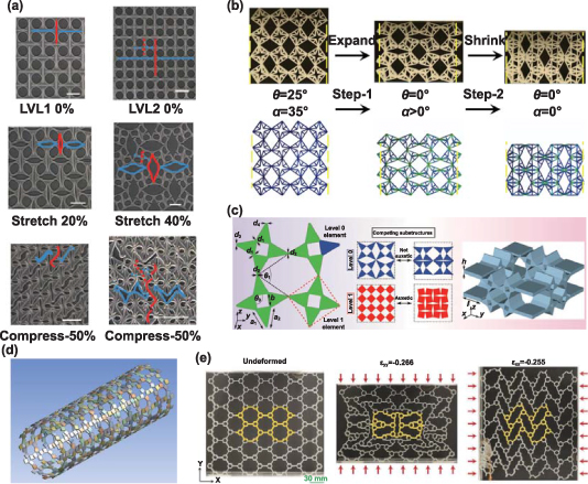 Auxetic mechanical metamaterials: from soft to stiff - IOPscience