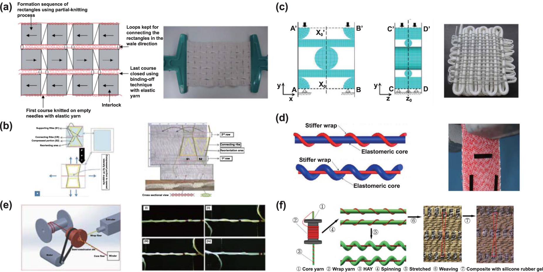 Auxetic mechanical metamaterials: from soft to stiff - IOPscience